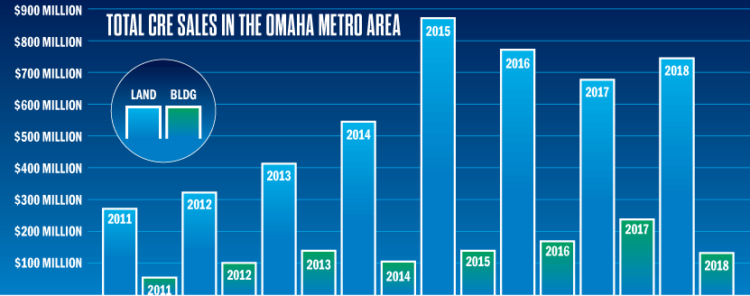 IRI Develops Market Information Database - Investors Realty